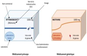 Génériques Vs Princeps : Quelle Différence Et Comment Choisir ...